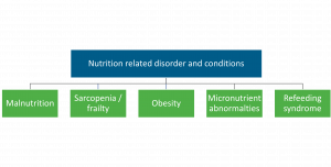 General information and signalling - Kenniscentrum Ondervoeding