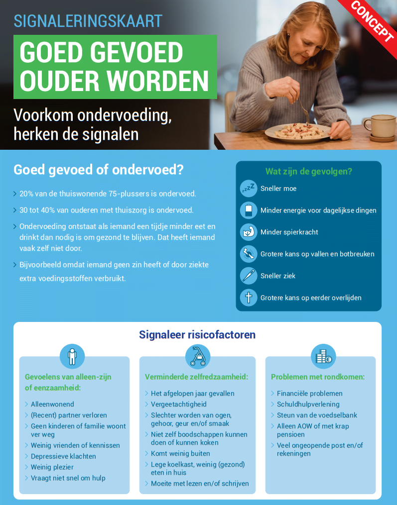 Signaleringskaart Goed Gevoed Ouder Worden - Sociaal domein ...